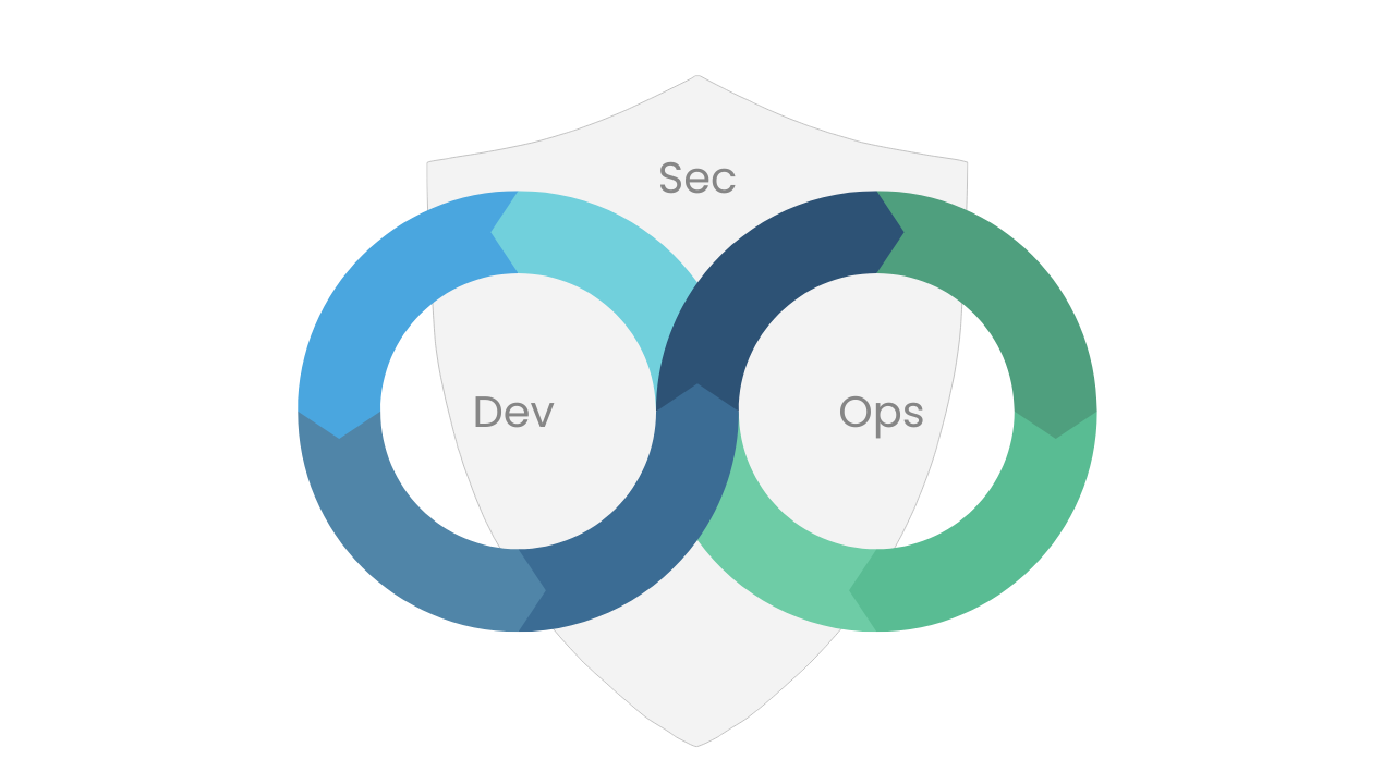 Auditoría de Aplicaciones DevSecOps (Desarrollo Agil y Seguro) - Solutions Group